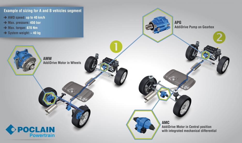 Album photo - Ces inventions vont nous faciliter l’automobile au ...